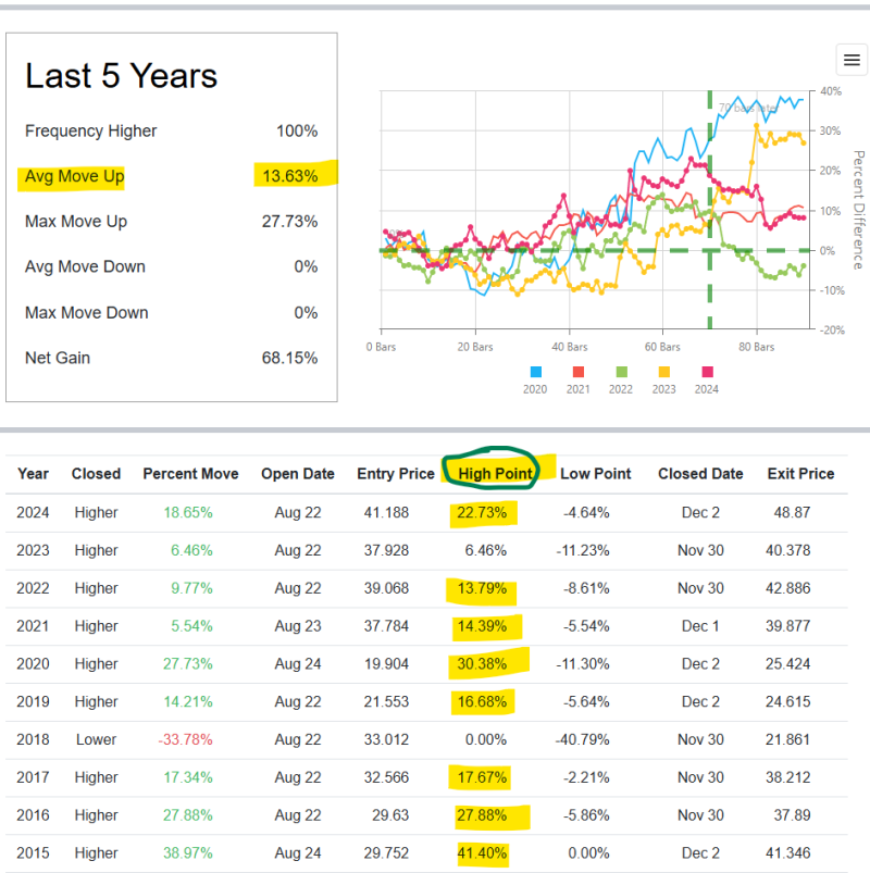 Bank OZK (OZK) – SmartTrading